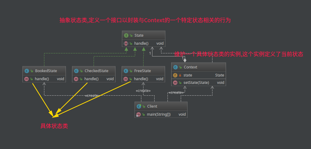 Java设计模式－－行为模式请简述你对java行为设计模式的理解要求包括以下几方面内容1行为型设计模式一 Csdn博客