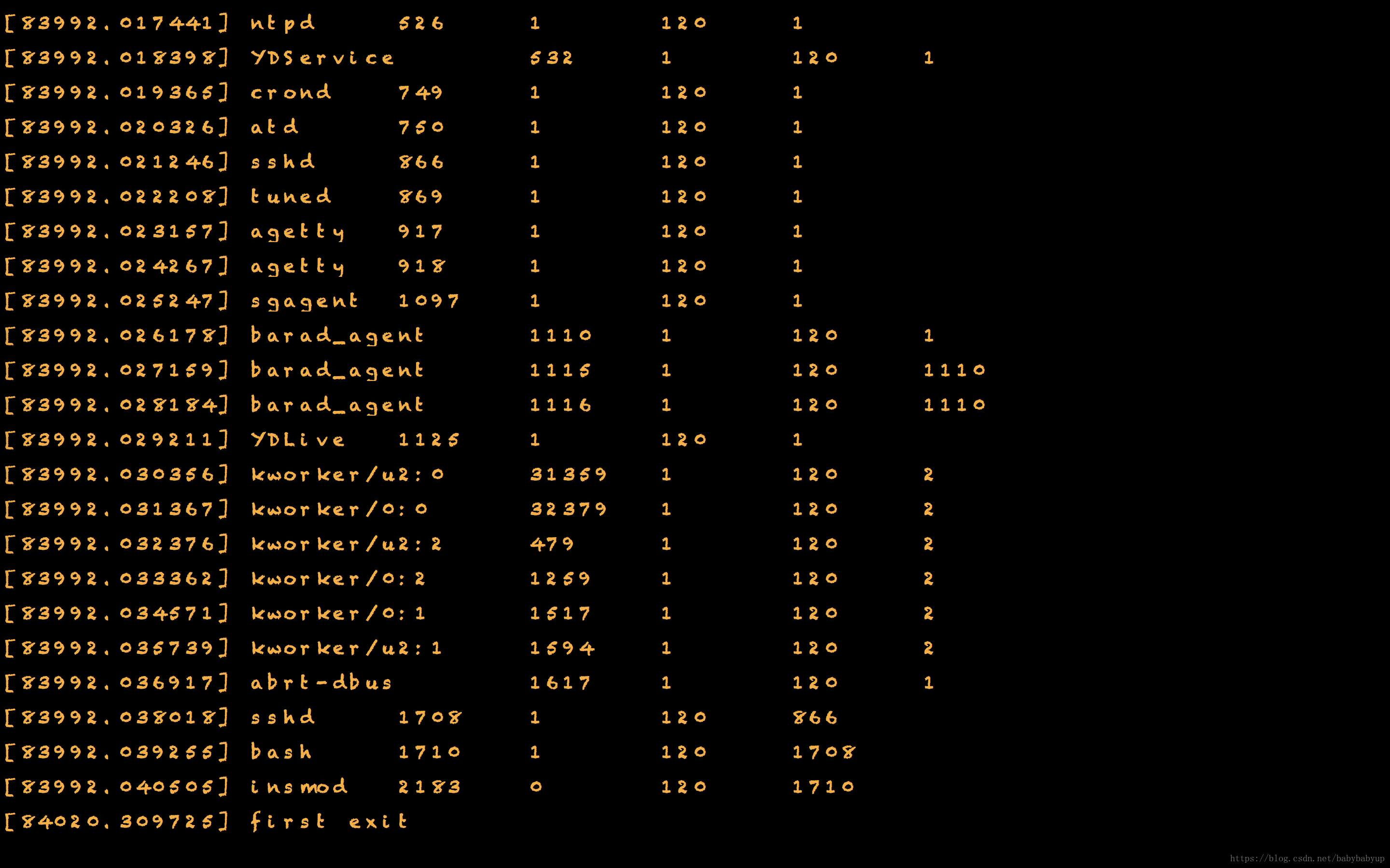两个模块编程实验 Linux18设计一个带参数的模块其参数为指定进程标识符pid模块功能是输出指定进程的 Csdn博客 