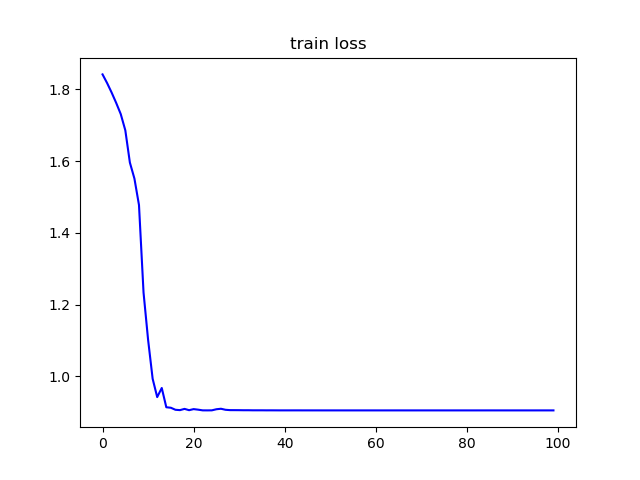 Tensorflow 训练大规模数据大规模数据集tensorflow训练内存需要多少 Csdn博客