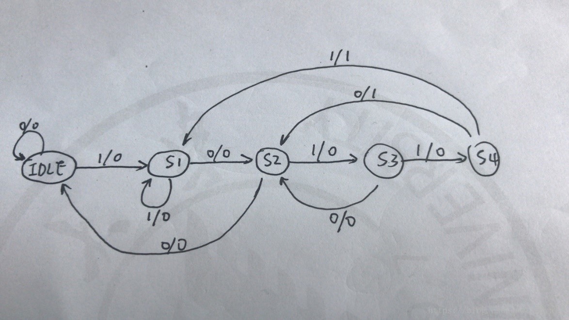 Verilog使用有限状态机实现对特定序列的识别摩尔状态机实现字符串识别 Csdn博客 