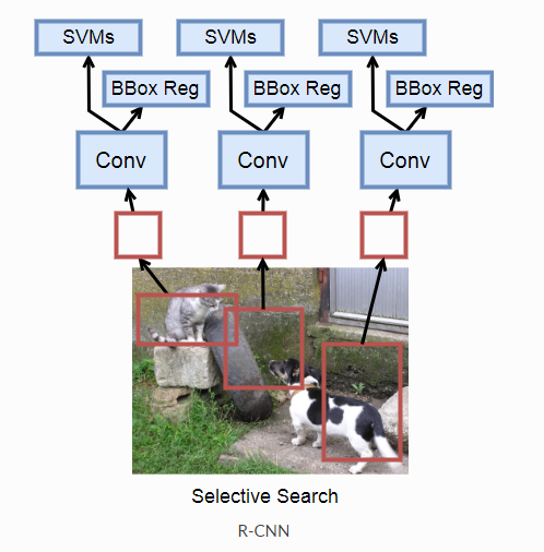 基于CNN目标检测方法（RCNN，Fast-RCNN，Faster-RCNN，Mask-RCNN，YOLO，SSD）行人检测，目标追踪，卷积神经网络_建立目标检测模型来检测行人的具体方法-CSDN博客