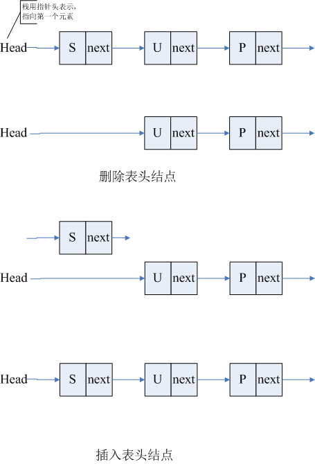 抽象数据类型adt栈与队列栈的抽象数据类型adt Csdn博客