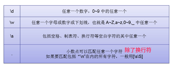正则表达式及java复杂文本处理java 正则表达式 文本处理 Csdn博客