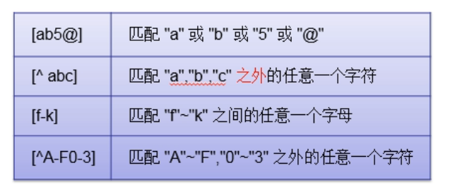 正则表达式及java复杂文本处理java 正则表达式 文本处理 Csdn博客