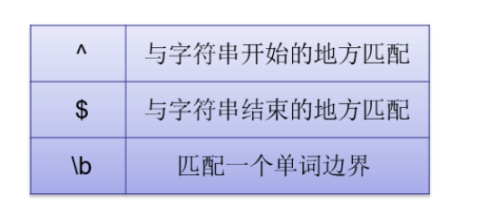 正则表达式及java复杂文本处理java 正则表达式 文本处理 Csdn博客