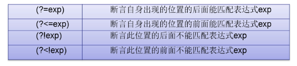 正则表达式及java复杂文本处理java 正则表达式 文本处理 Csdn博客