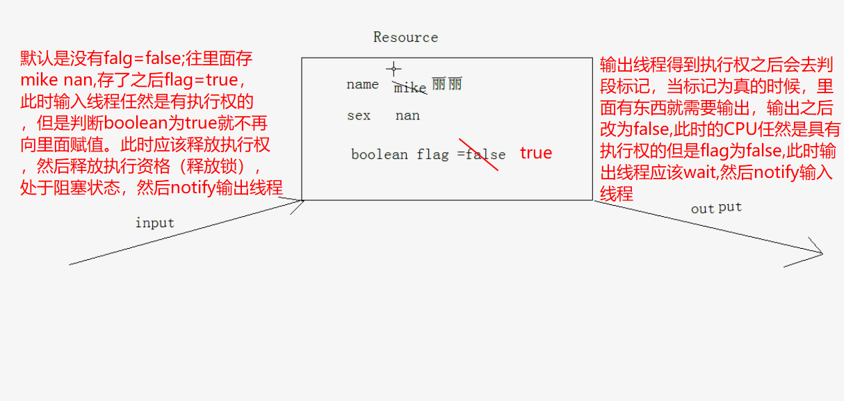 Java并发编程：线程间通信编写一个案例实现两个线程的通信 Csdn博客 
