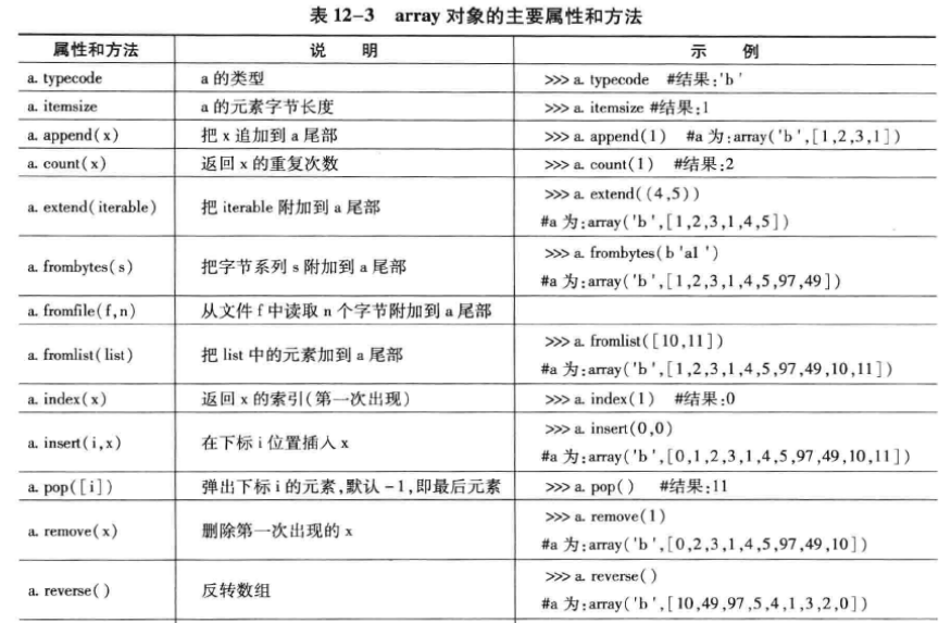Python基础（11）deque Heapq Array Bisectpython Deque与array Csdn博客