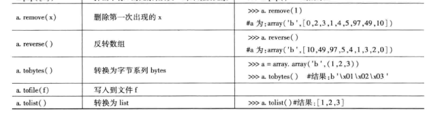 Python基础（11）deque Heapq Array Bisectpython Deque与array Csdn博客 6741