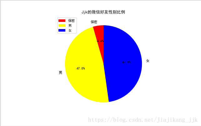 【python】微信朋友圈分析朋友圈脚本 Csdn博客 