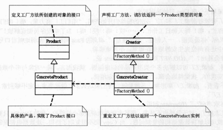 面向对象编程之设计模式面向对象编程的一种设计模式是 Csdn博客