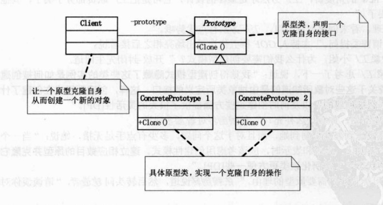 面向对象编程之设计模式面向对象编程的一种设计模式是 Csdn博客