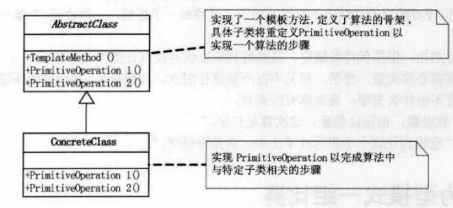 面向对象编程之设计模式面向对象编程的一种设计模式是 Csdn博客