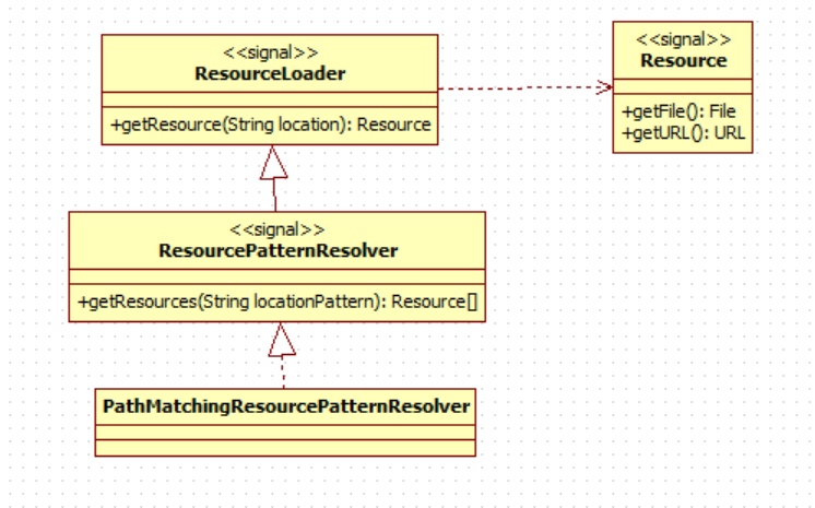 Beanfactory和applicationcontext两种方式配置spring如何设置是使用beanfactor还是applicationcontext Csdn博客