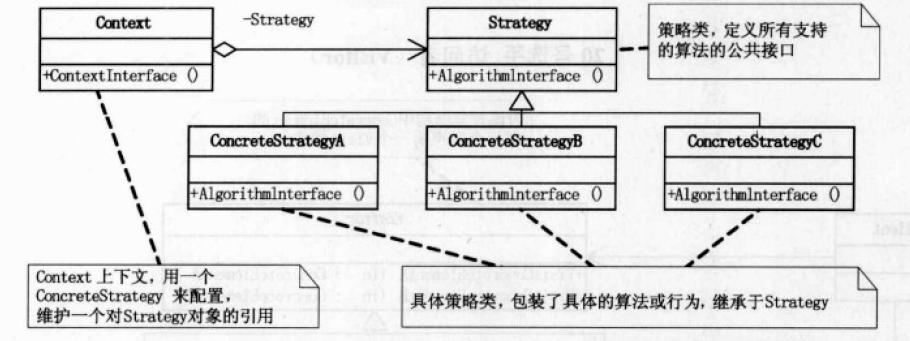 面向对象编程之设计模式十一月siy的博客 Csdn博客面向对象程序设计模式