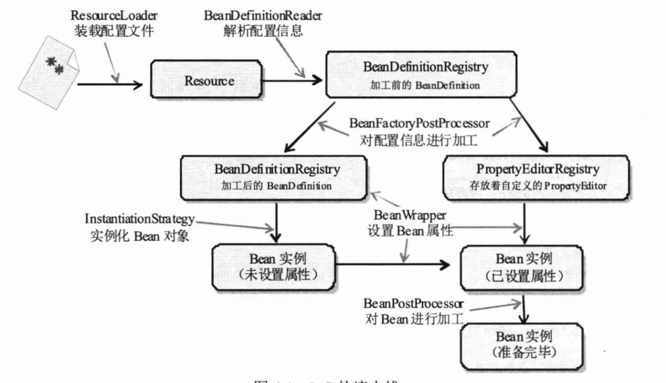 Beanfactory和applicationcontext两种方式配置spring如何设置是使用beanfactor还是applicationcontext Csdn博客 
