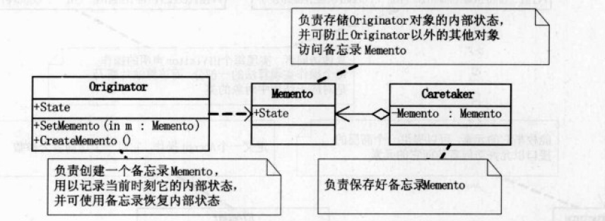 面向对象编程之设计模式十一月siy的博客 Csdn博客面向对象程序设计模式