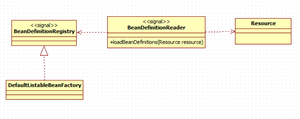 Beanfactory和applicationcontext两种方式配置spring如何设置是使用beanfactor还是applicationcontext Csdn博客