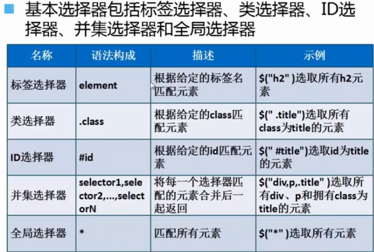 Jquery转换成script与jquery选择器jquery转成script的在线工具 Csdn博客