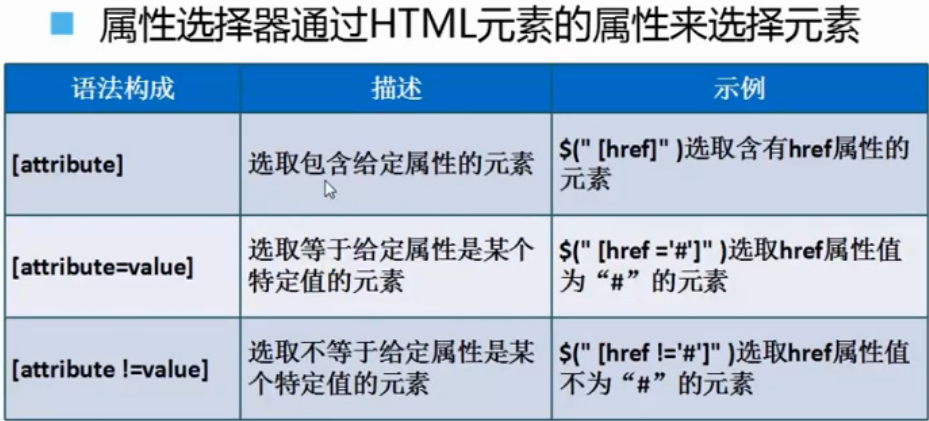 Jquery转换成script与jquery选择器jquery转成script的在线工具 Csdn博客