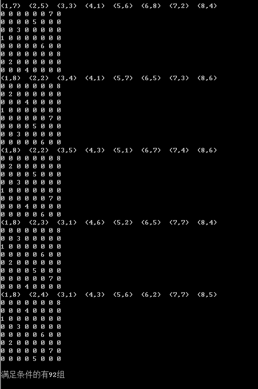 数据结构 八皇后问题8 皇后问题 Void Nqueensint K Int N Int X Csdn博客 