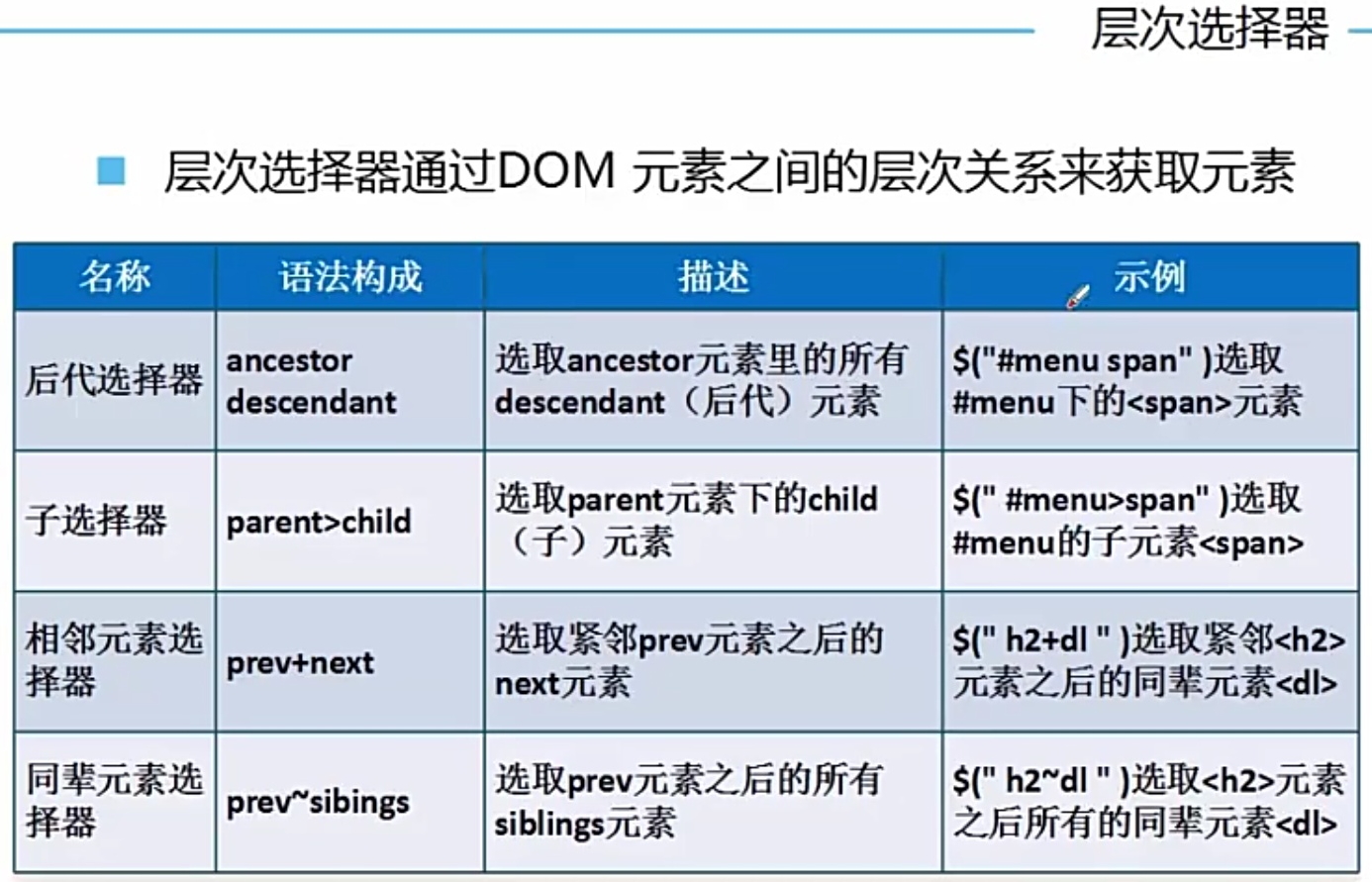 Java课后总结（jquery语法）java Jquery语法 Csdn博客
