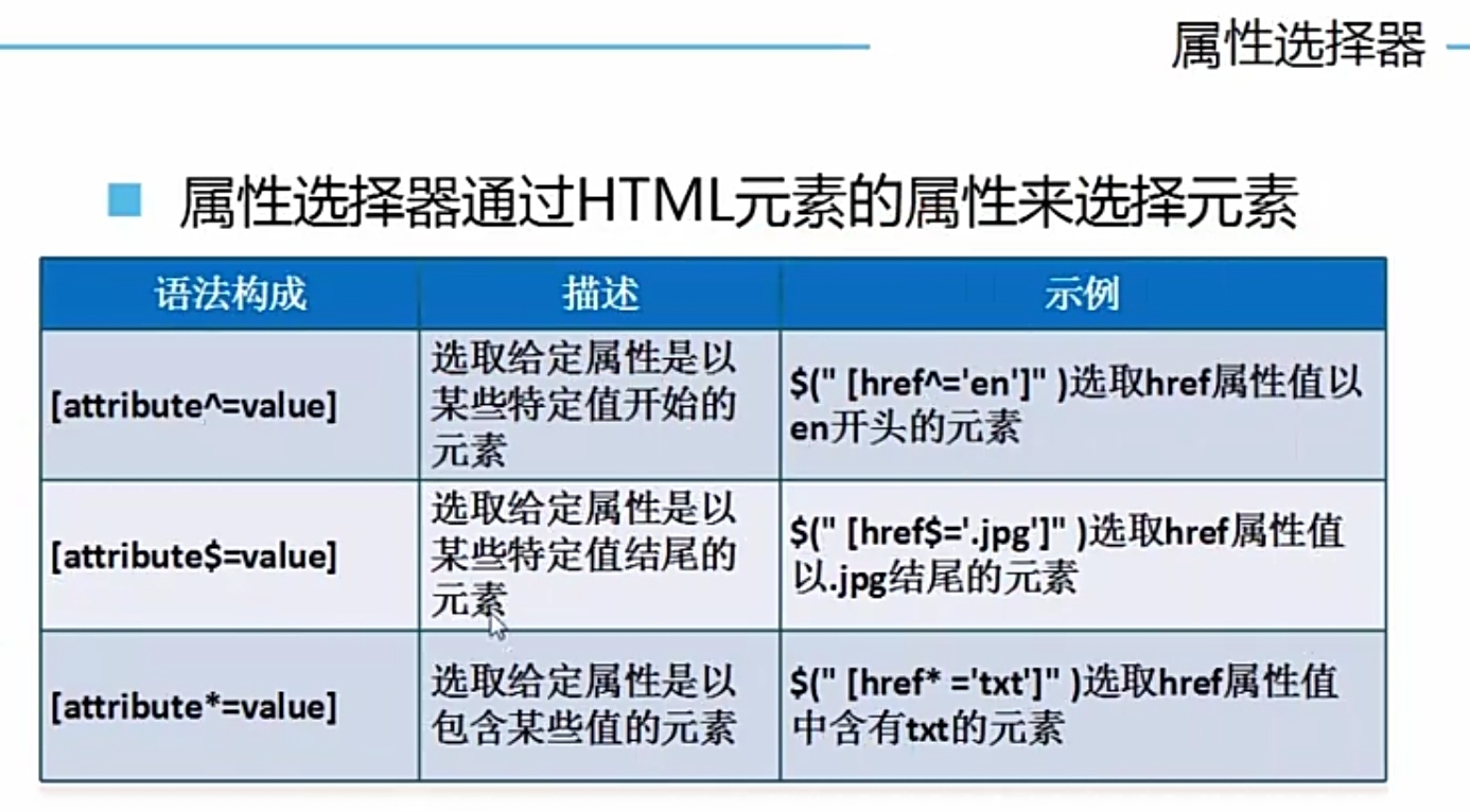 Java课后总结（jquery语法）java Jquery语法 Csdn博客