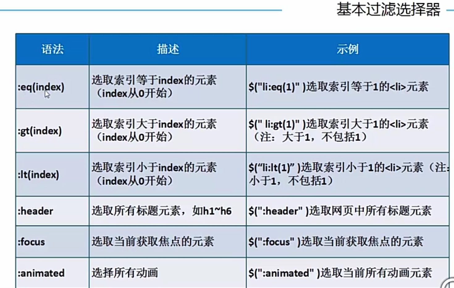 Java课后总结（jquery语法）java Jquery语法 Csdn博客