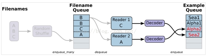 经典网络复现系列（二）：segnetsegnet网络 Csdn博客 1363