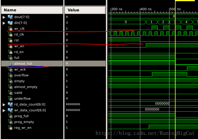 Xilinx Fifo 仿真总结 Fifo溢出丢失最后一个 Csdn博客