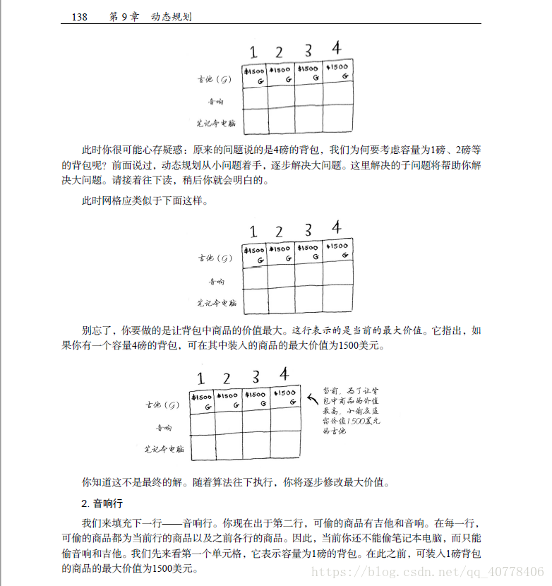 动态规划算法（dp）dp算法 Csdn博客 