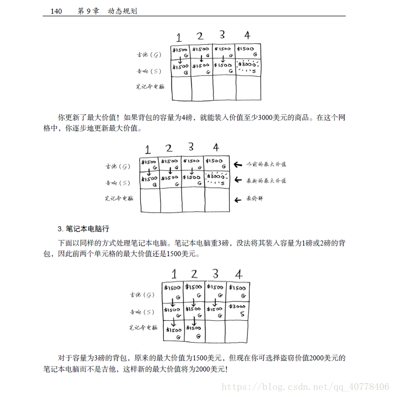 动态规划算法（dp）dp算法 Csdn博客 