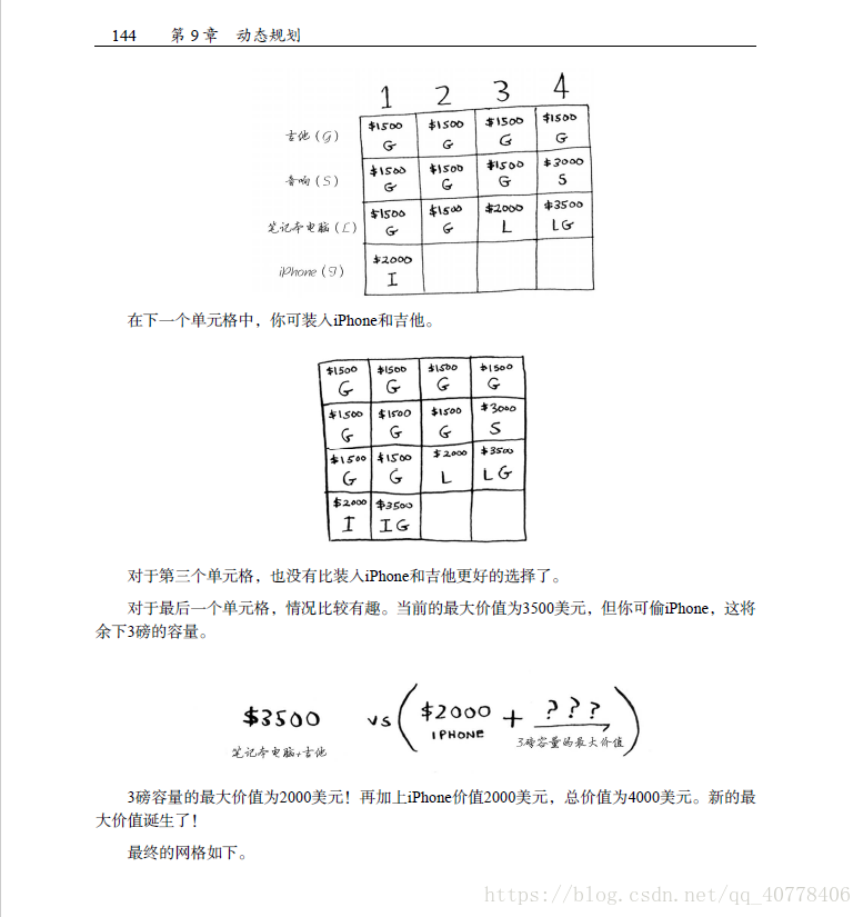 动态规划算法（dp）dp算法 Csdn博客 