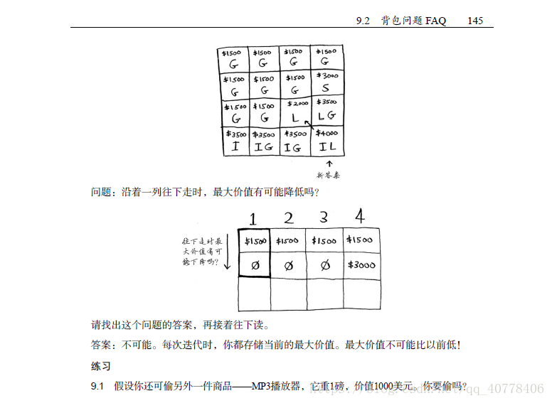 动态规划算法（dp）dp算法 Csdn博客