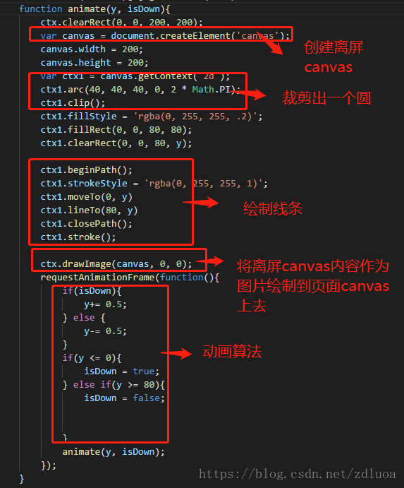 Canvas实现扫描动画canvas二维码扫描动画 Csdn博客 