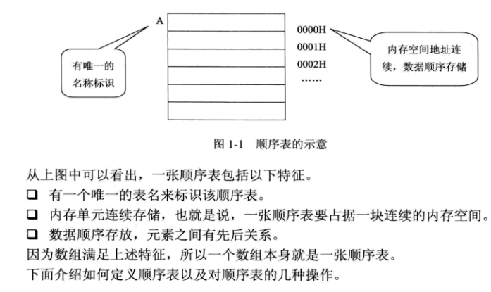 数据结构—顺序表基本操作（c语言代码）数据结构顺序表的基本操作代码 Csdn博客