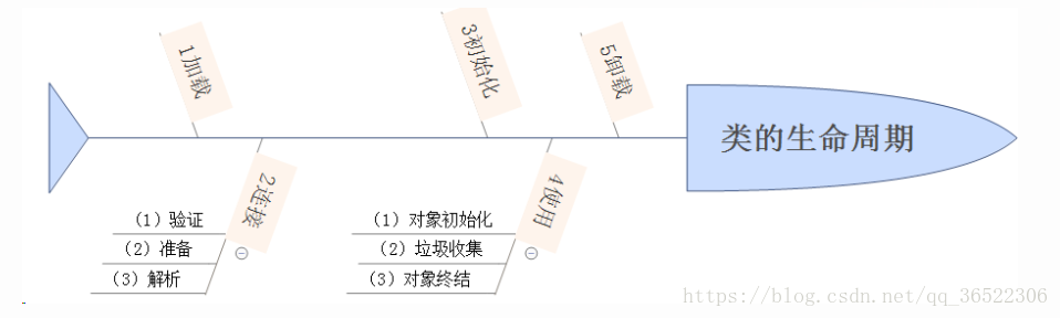 Java中类加载与静态变量、静态方法与静态代码块详解与初始化顺序调用静态方法会加载类吗 Csdn博客 