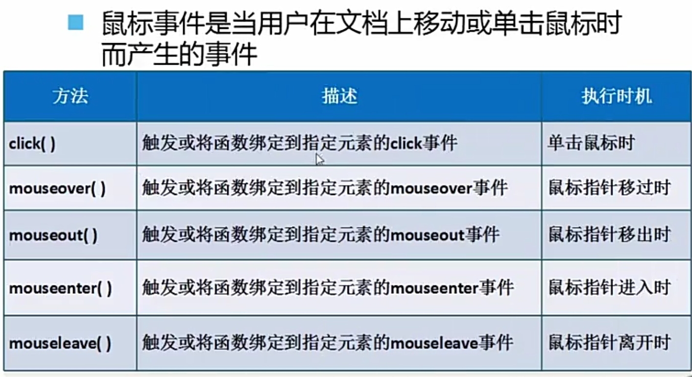 Java课后总结（jquery事件与jquery中的样式与内容操作）课设jquery总结 Csdn博客