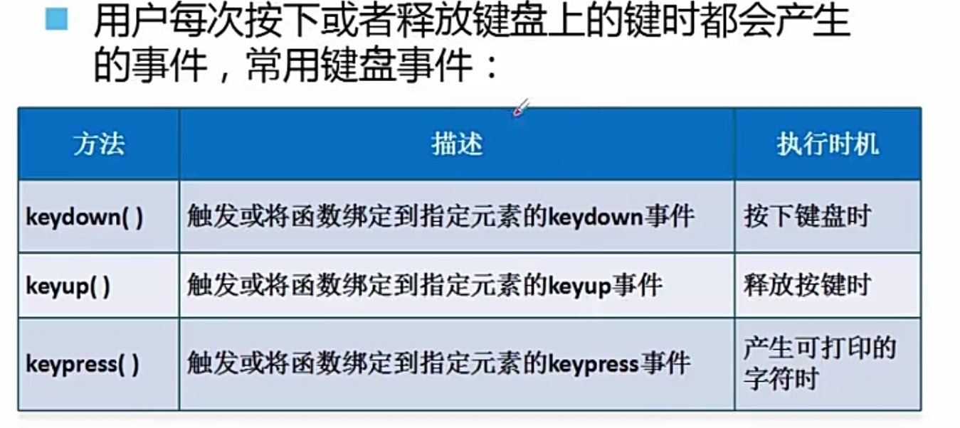 Java课后总结（jquery事件与jquery中的样式与内容操作） 课设jquery总结 Csdn博客