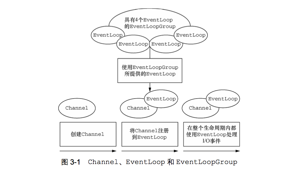 Netty专栏 （二）——— Netty的重要组件介绍与传输netty Kryo和marshalling Csdn博客 
