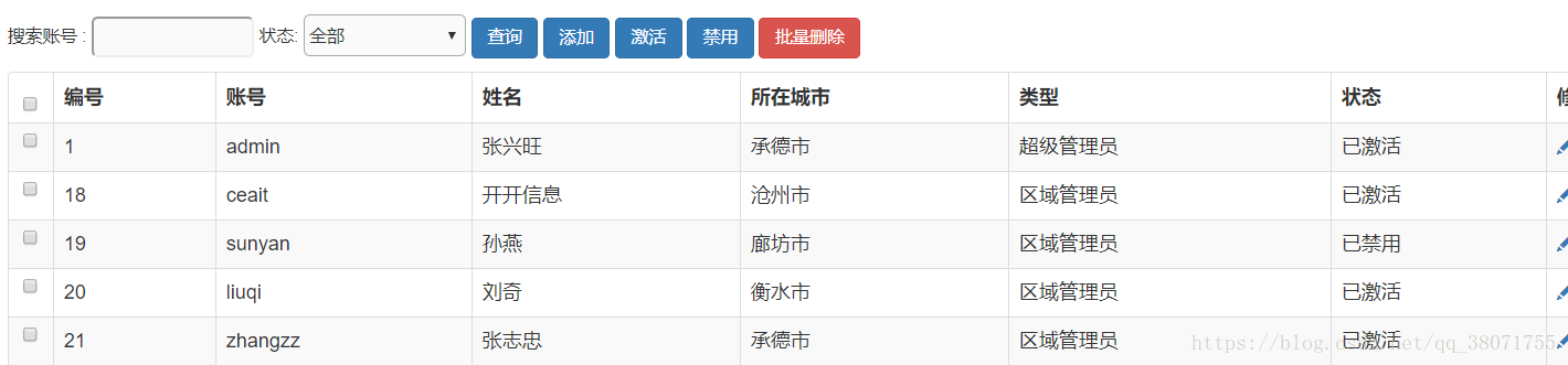 Bootstrap表格 之多选数据的获取 Bootstraptable 获取多选框的值 Csdn博客