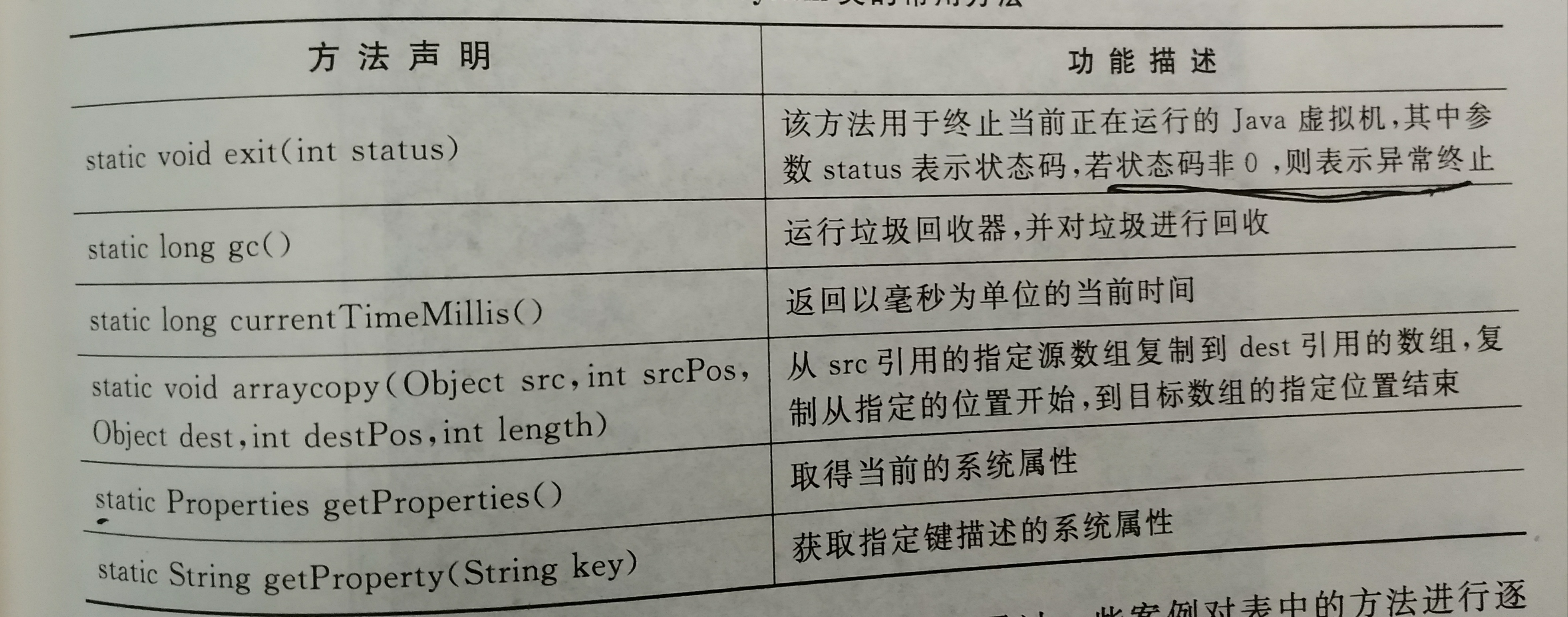 System类和runtime类system和runtime的区别 Csdn博客