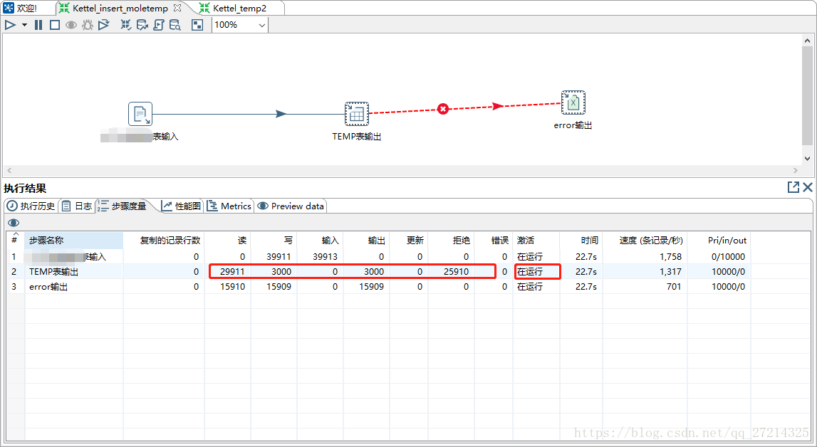 使用kettel导入oracle数据库遇到的一些问题unexpected Error Committing The Database Connectio Csdn博客 