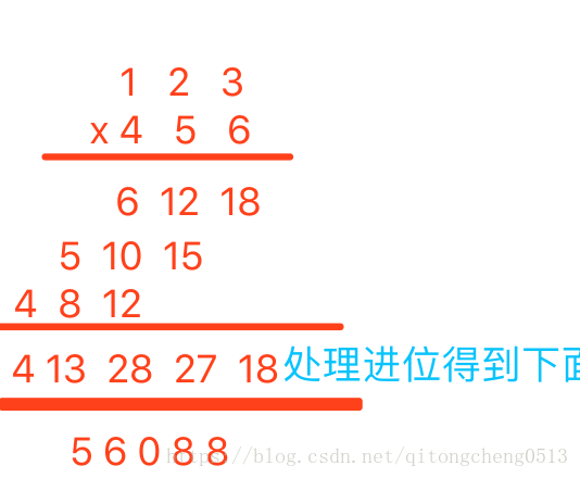 大整数乘法（java）无限长整数乘法 Csdn博客 3233