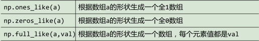 《python数据分析与展示》课程笔记python实验十一数据分析与展示 Csdn博客