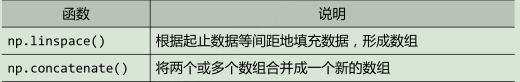 《python数据分析与展示》课程笔记python实验十一数据分析与展示 Csdn博客