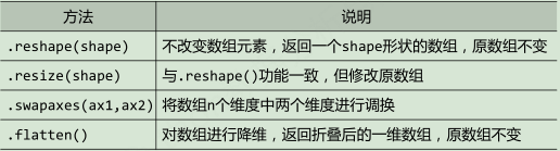 《python数据分析与展示》课程笔记python实验十一数据分析与展示 Csdn博客