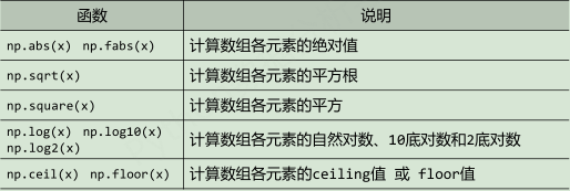 《python数据分析与展示》课程笔记python实验十一数据分析与展示 Csdn博客