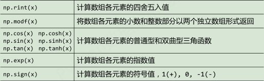 《python数据分析与展示》课程笔记python实验十一数据分析与展示 Csdn博客