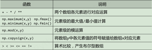 《python数据分析与展示》课程笔记python实验十一数据分析与展示 Csdn博客